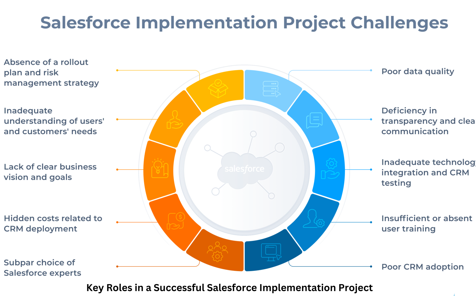 Do You Know The Role Of Salesforce Implementer?
