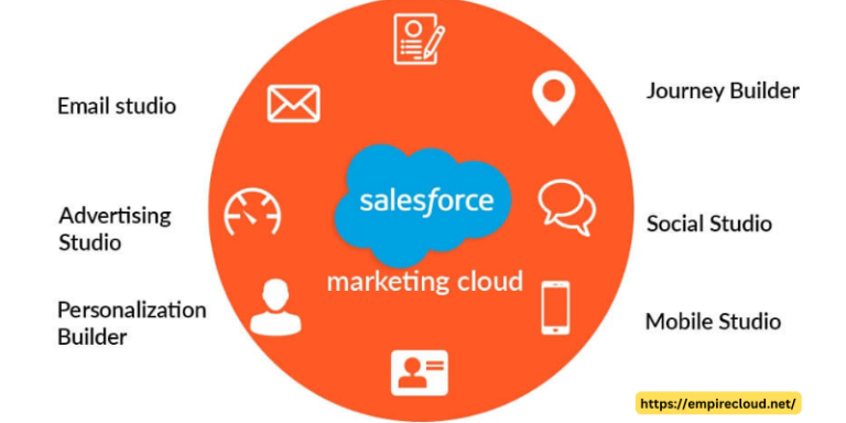 Know Everything About Salesforce Marketing Cloud Pricing And Other Features Know Everything About Salesforce Marketing Cloud Pricing And Other Features